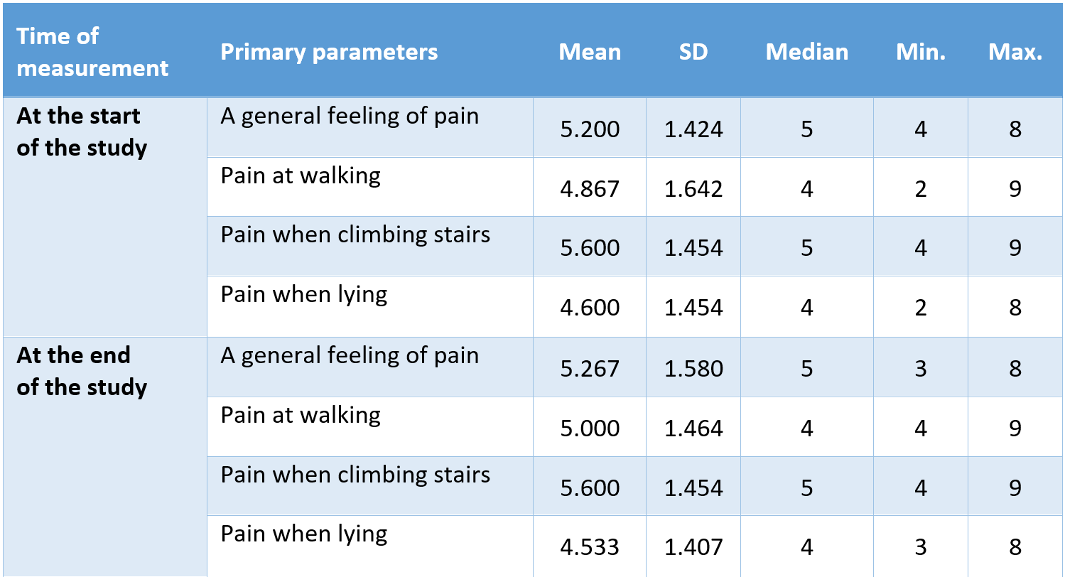 Osteopathic Treatment of Patients with Coxarthrosis: A Randomised ...